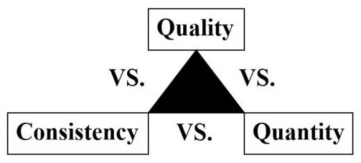 Gin: Quality vs Quantity… vs Consistency – Josh (w) Potter